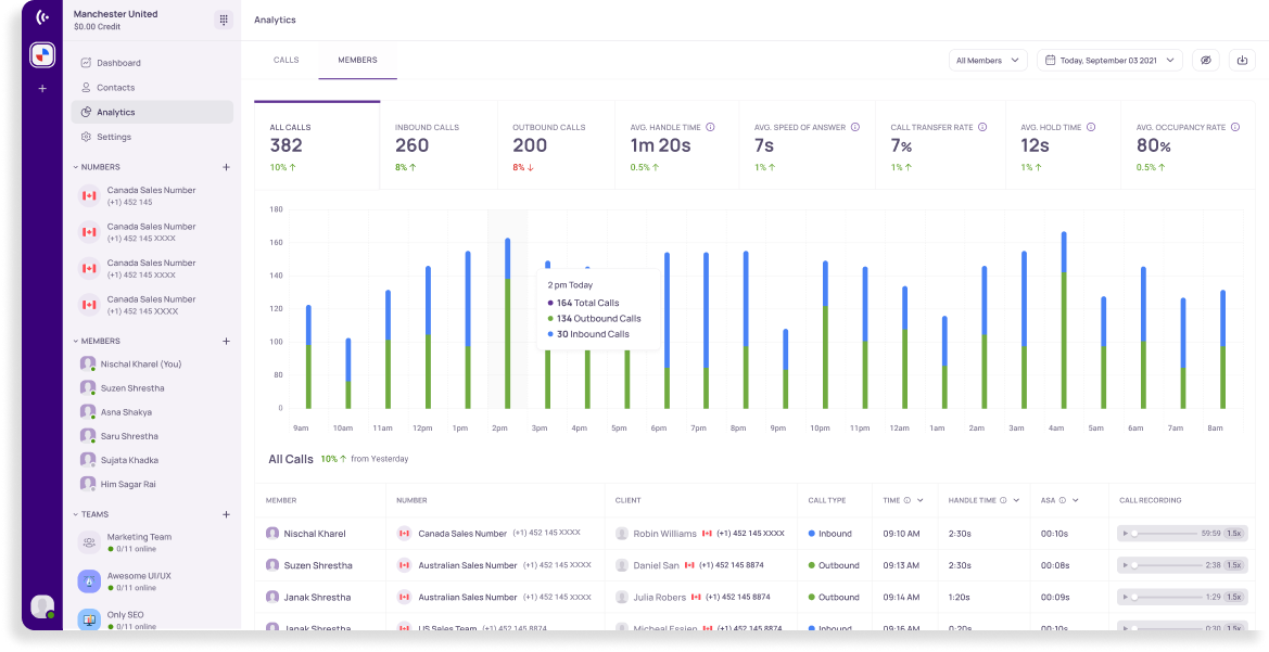 Codavatar - Software Engineering Company
