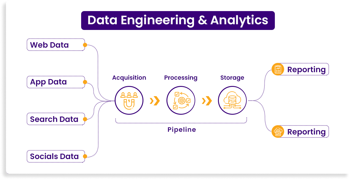 Codavatar - Software Engineering Company
